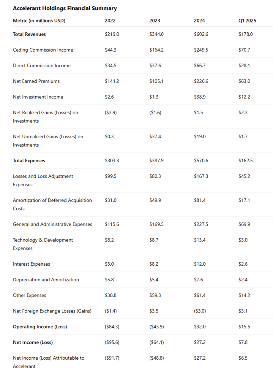 Accelerant Holdings IPO: A Deep Dive into the Data-Driven Insurance ...