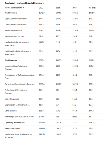Accelerant Holdings IPO: A Deep Dive into the Data-Driven Insurance ...